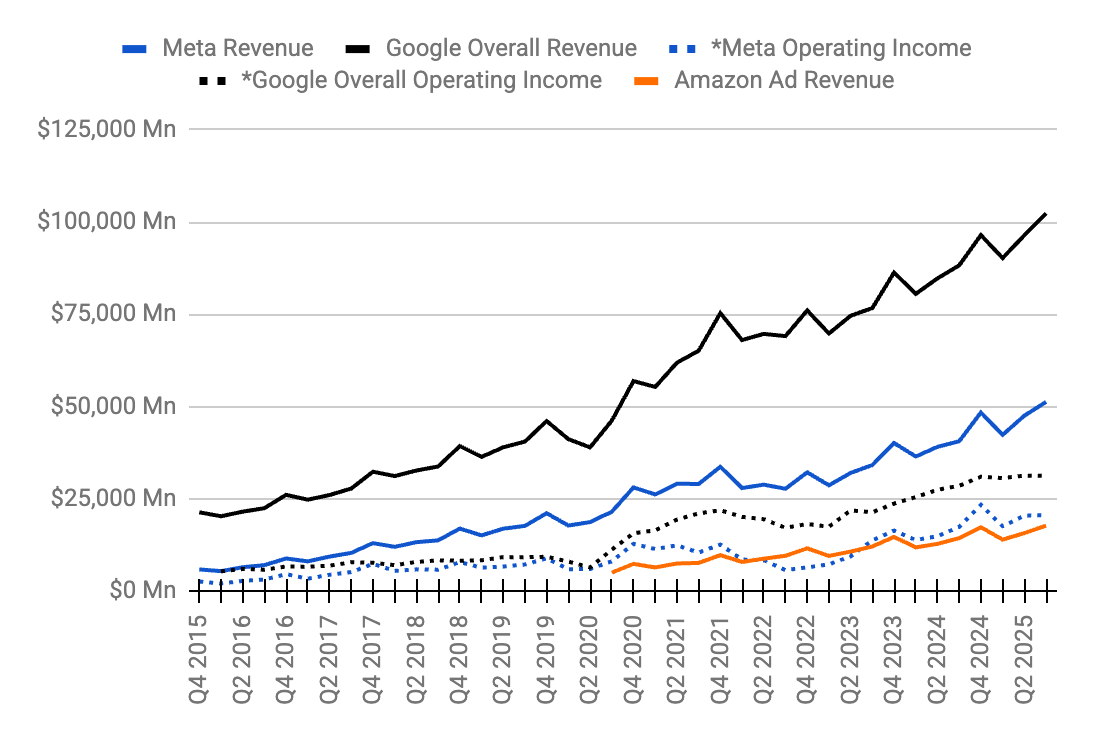 Meta Keeps Revolutionizing Advertising (NASDAQ:META) | Seeking Alpha