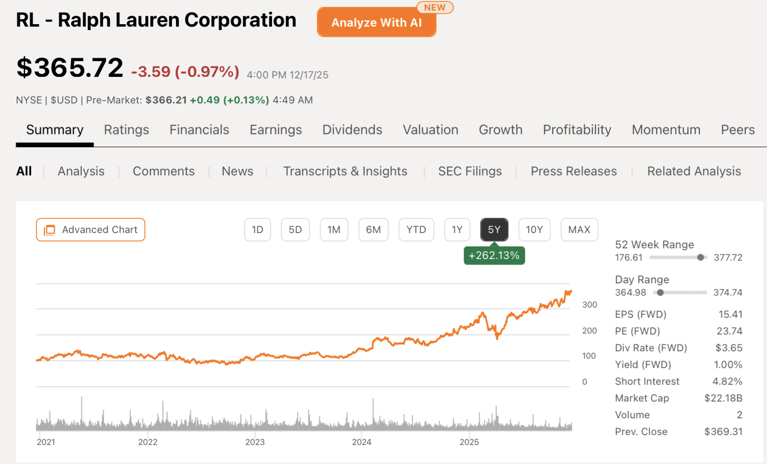 Ralph Lauren Stock: Not A Good Fit At Record Valuation (NYSE:RL ...