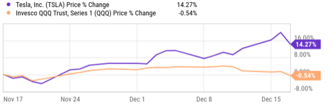 Tesla: Back To Accounting Basics (NASDAQ:TSLA) | Seeking Alpha