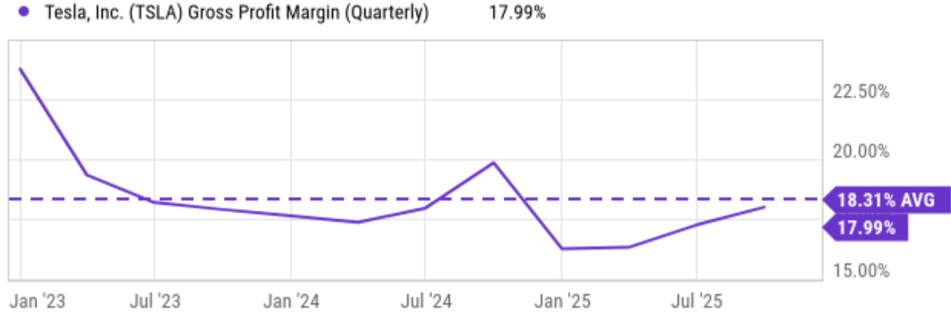 Tesla: Back To Accounting Basics (NASDAQ:TSLA) | Seeking Alpha