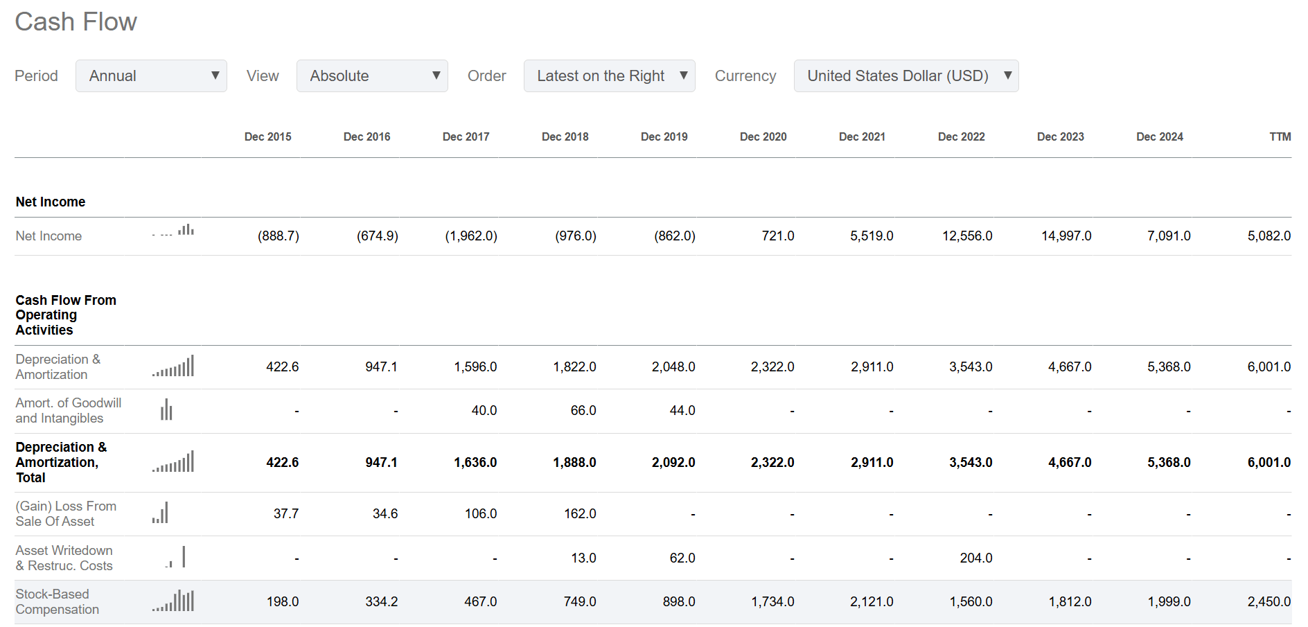 Tesla: Back To Accounting Basics (NASDAQ:TSLA) | Seeking Alpha