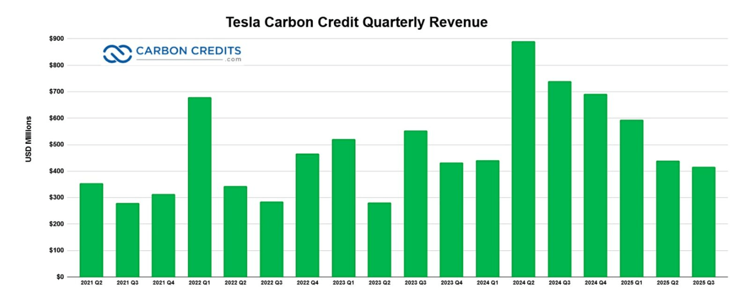 Tesla: Back To Accounting Basics (NASDAQ:TSLA) | Seeking Alpha