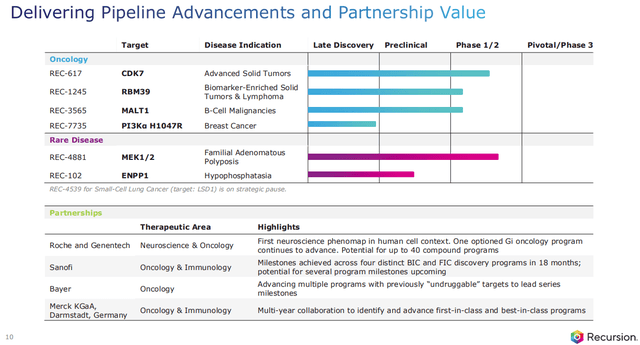 Recursion Pharmaceuticals: Upgrading To Buy - My Most Surprising Call ...
