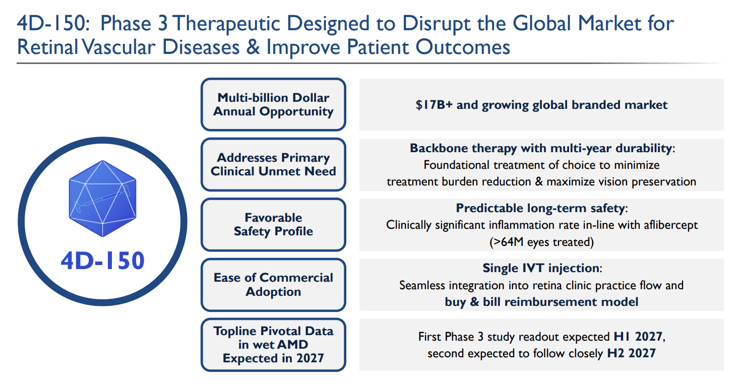 4D Molecular Therapeutics: Jury Still Out On CF Gene Therapy After ...
