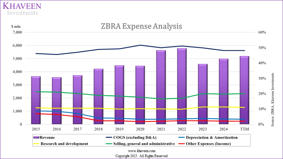 Zebra Technologies: Deep Value And Positive Market Outlook (NASDAQ:ZBRA ...