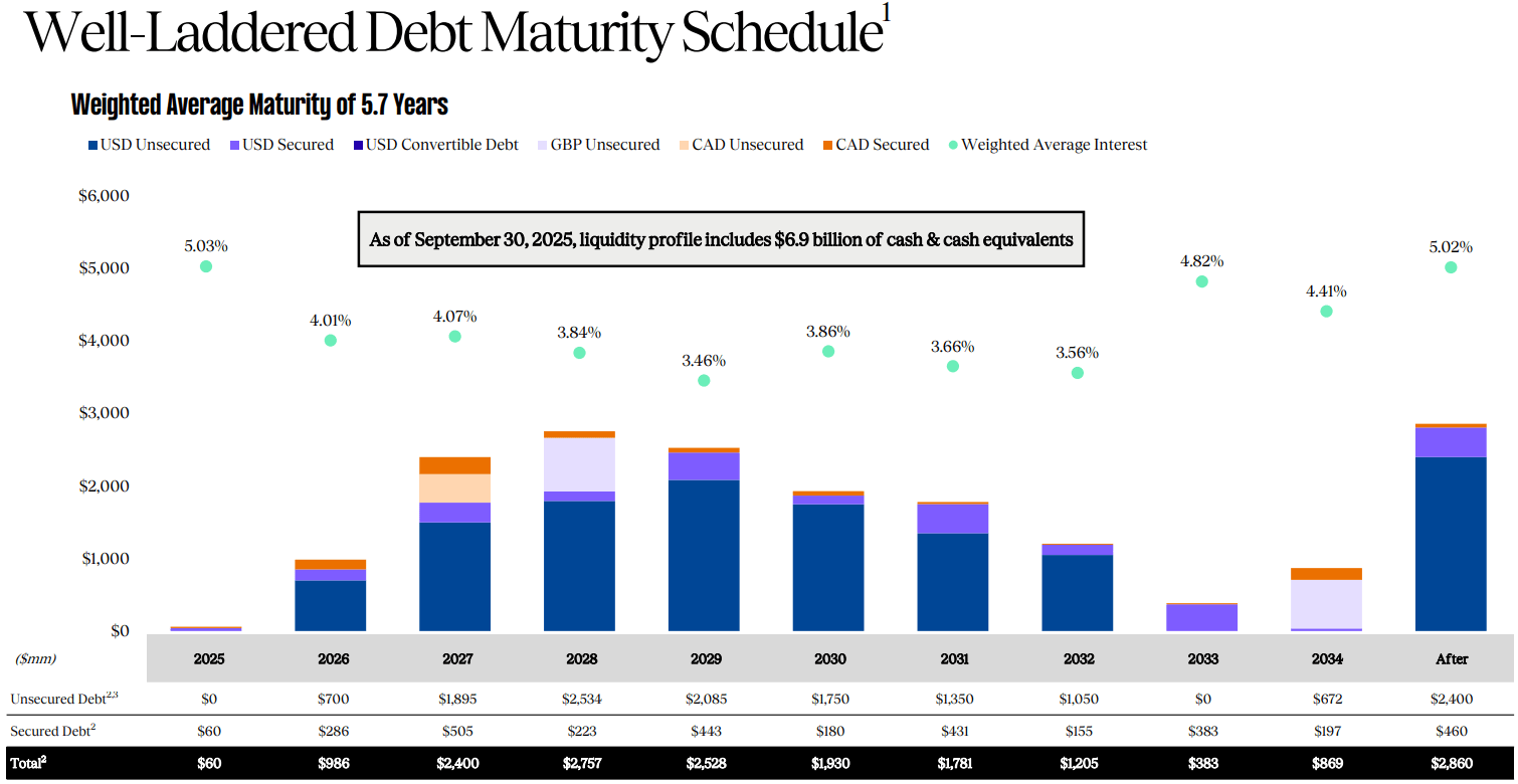 Welltower Vs. American Healthcare REIT: Why The Latter Is The Better ...