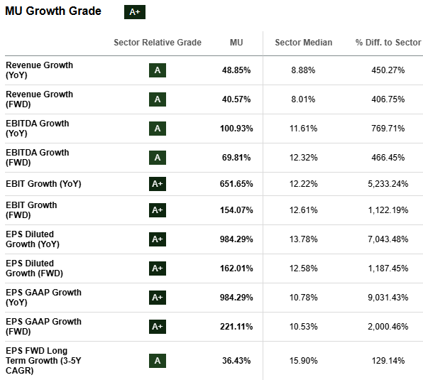 Micron Earnings And Quant Deep Dive: Why MU Remains A Top AI Stock ...