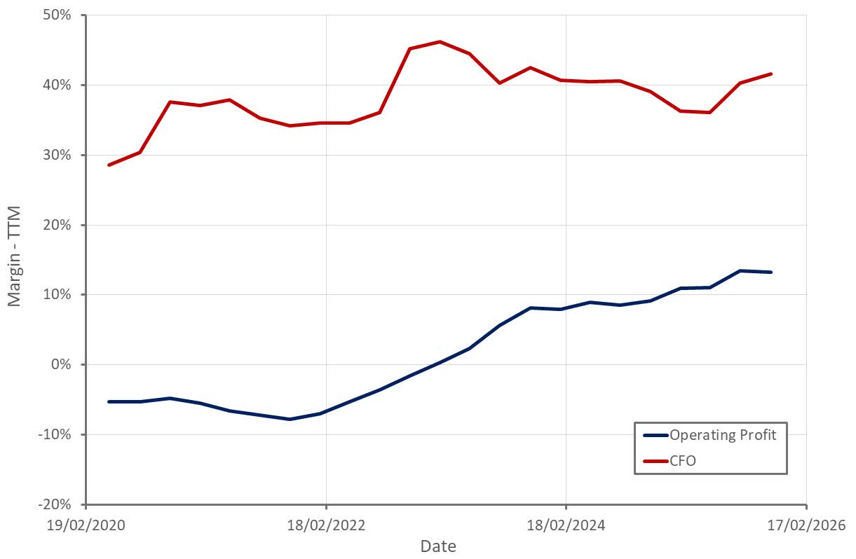 Palo Alto Networks: Strong Execution, Stretched Valuation (NASDAQ:PANW) | Seeking Alpha