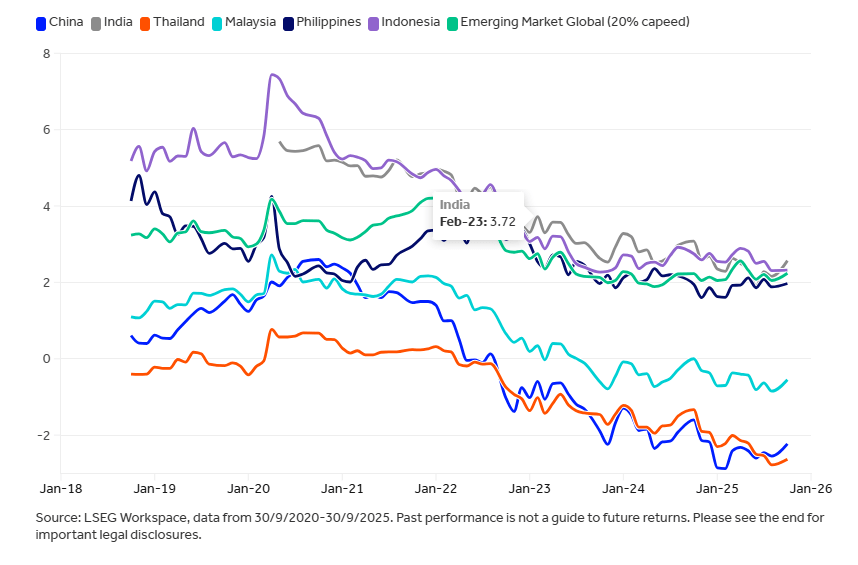 Opportunities In A Fragmented World: Emerging Asia’s Bond Markets ...