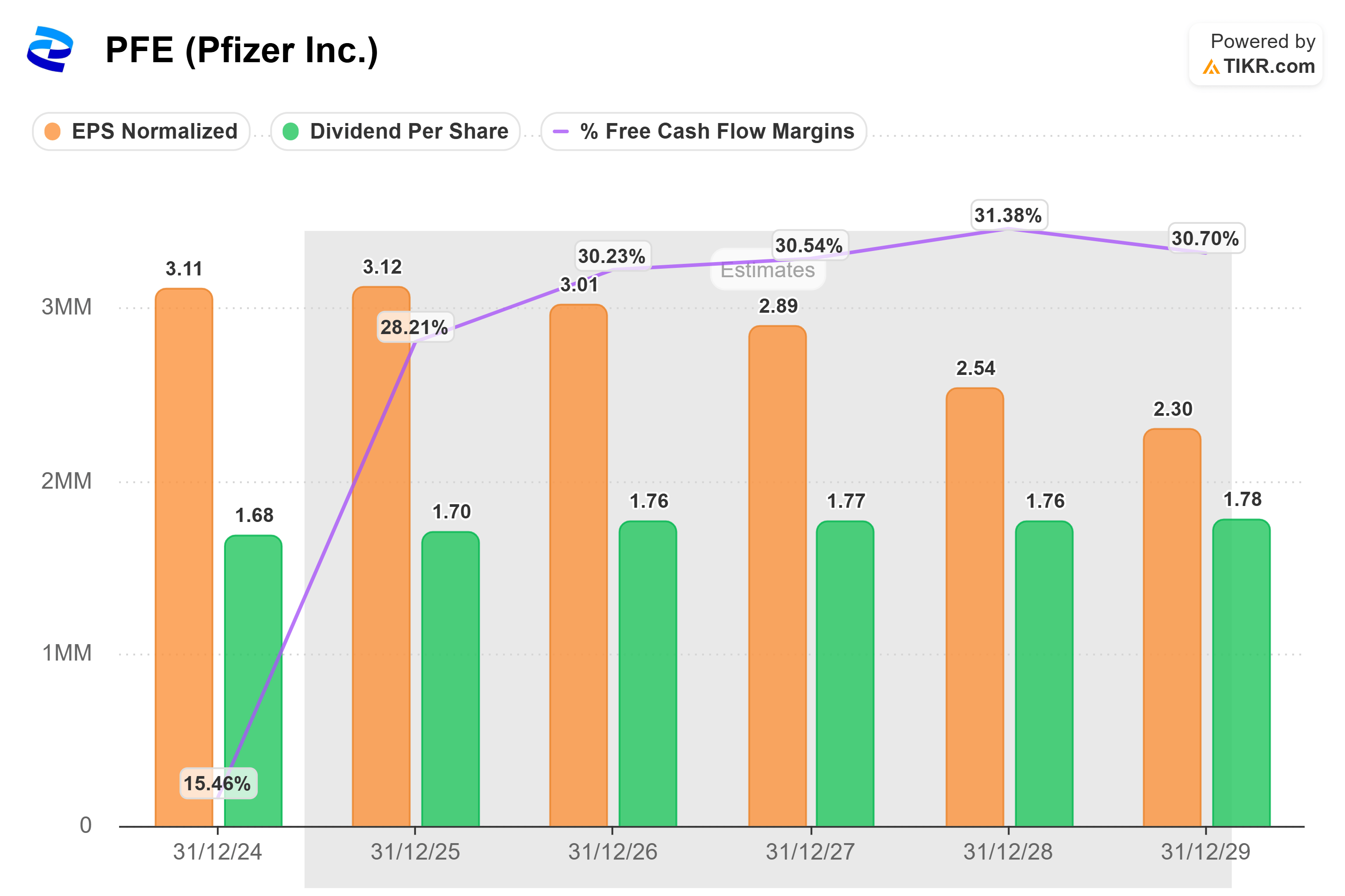 Pfizer Isn’t Dead Money, Pipeline Execution Can Spark A Rebound (NYSE ...