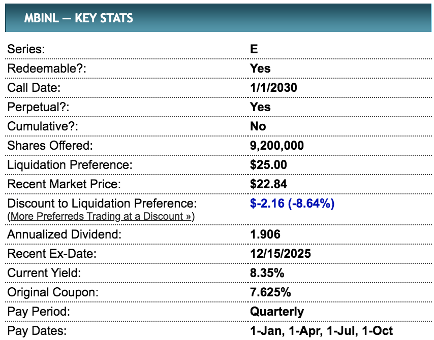 Merchants Bancorp: Series E Provides A Solid Risk-Return Tradeoff ...