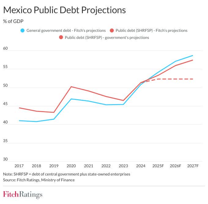 Mexico, And EWW, Can Continue The Rally: 2026 Outlook (NYSEARCA:EWW ...
