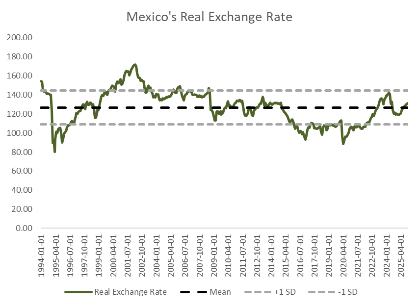 Mexico, And EWW, Can Continue The Rally: 2026 Outlook (NYSEARCA:EWW ...