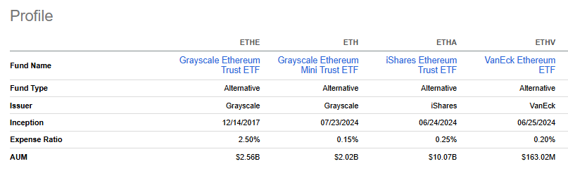 ETHE: What You Need To Know About This Ethereum ETF | Seeking Alpha