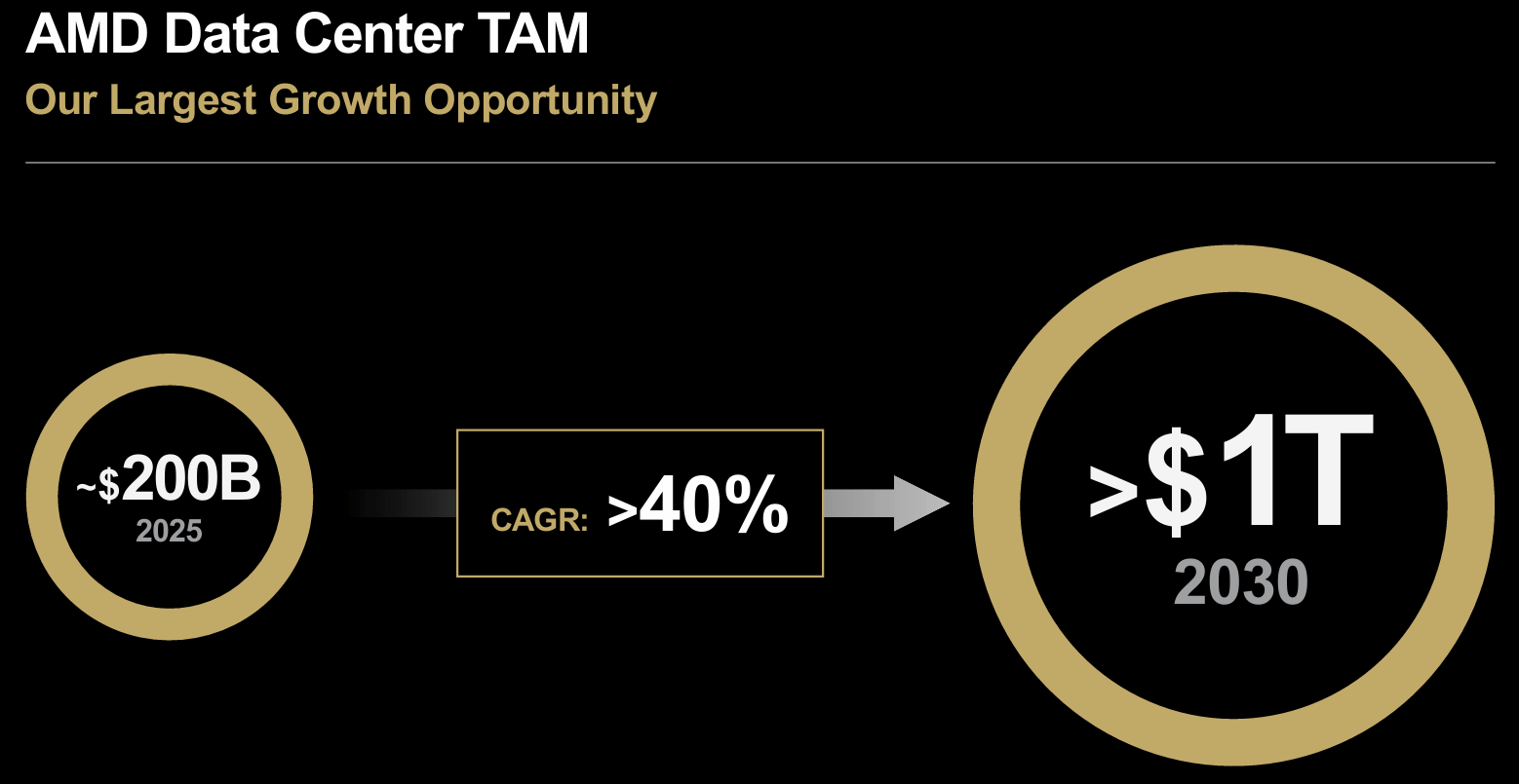 Most Attractive AI Bet Today? For Me, It’s AMD (NASDAQ:AMD) | Seeking Alpha