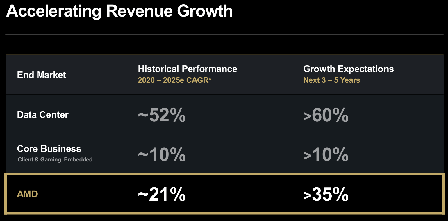 Most Attractive AI Bet Today? For Me, It’s AMD (NASDAQ:AMD) | Seeking Alpha