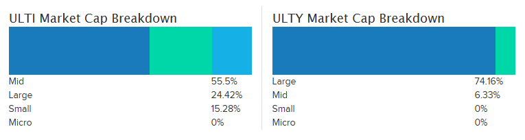 ULTY, Meet ULTI, Your Newest Competitor (NYSEARCA:ULTY) | Seeking Alpha