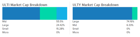 ULTY, Meet ULTI, Your Newest Competitor (NYSEARCA:ULTY) | Seeking Alpha