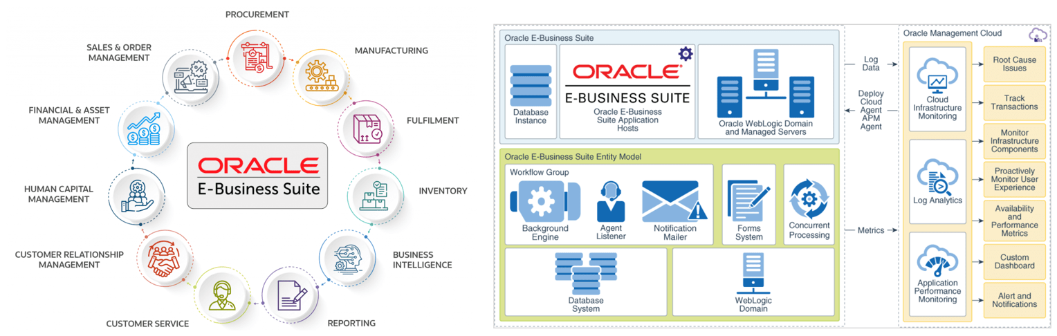 Oracle: The Consensus Is Wrong Again And Few Will Take Advantage Of The ...