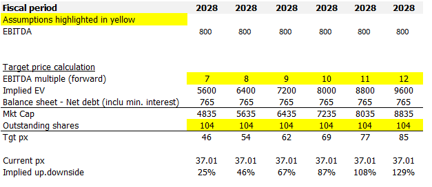 Golar LNG: Investment Story Has Gotten Cleaner (NASDAQ:GLNG) | Seeking ...