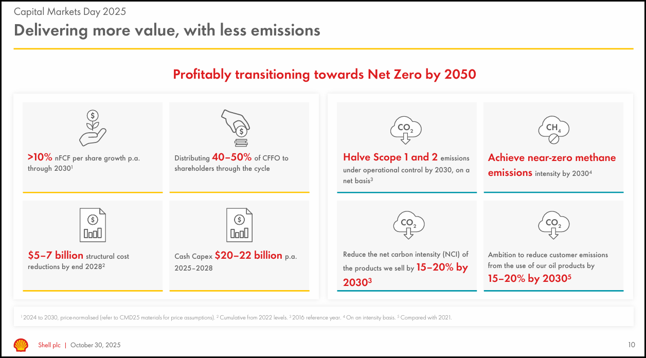 Shell Stock: When The 'European Discount' Becomes An Opportunity (NYSE ...