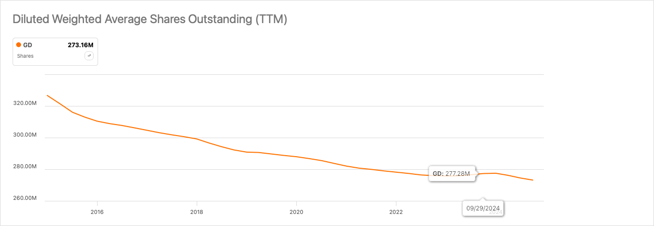 General Dynamics: Its Strengths Make It Worthwhile To Hold (NYSE:GD ...