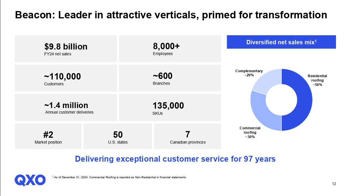 QXO: Invest In The Man And Mission (NYSE:QXO) | Seeking Alpha
