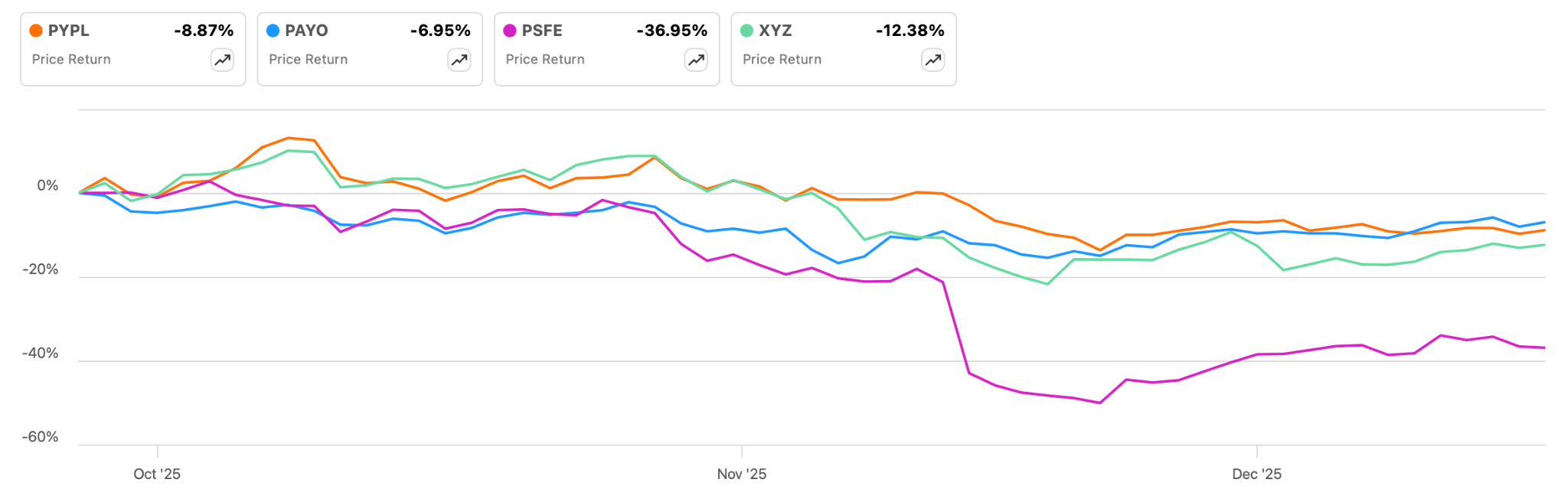 PayPal: Well Structured To Continue Aggressive Buybacks (NASDAQ:PYPL ...