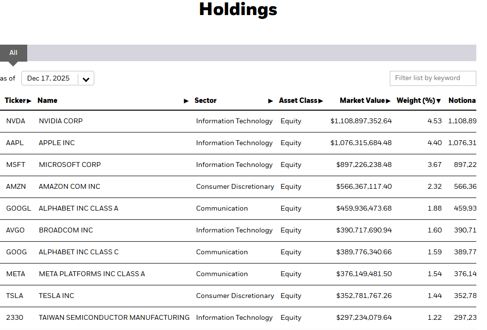 BCX: Mining Companies Outperform In 2025, Poised To Continue In 2026 (NYSE:BCX) | Seeking Alpha