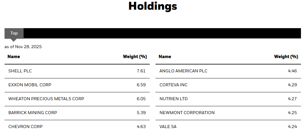 BCX: Mining Companies Outperform In 2025, Poised To Continue In 2026 (NYSE:BCX) | Seeking Alpha