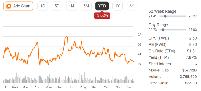 Equinor: Share Price Pullback Makes It A High Dividend-Yielding ...