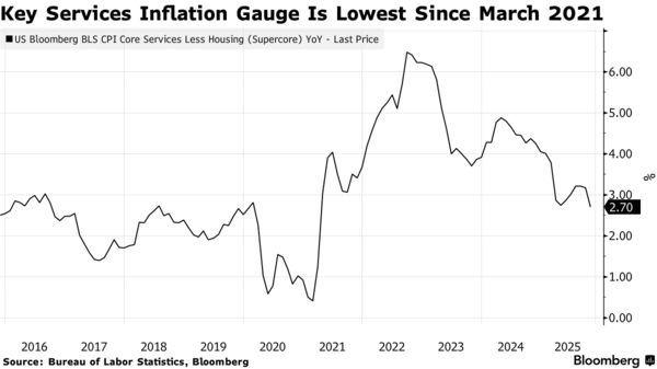 November CPI: Inflation Cools Right On Schedule (SPX) | Seeking Alpha