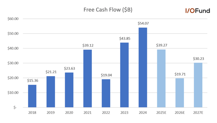 Meta Stock: The AI Revenue Leader Nobody Is Talking About (NASDAQ:META ...