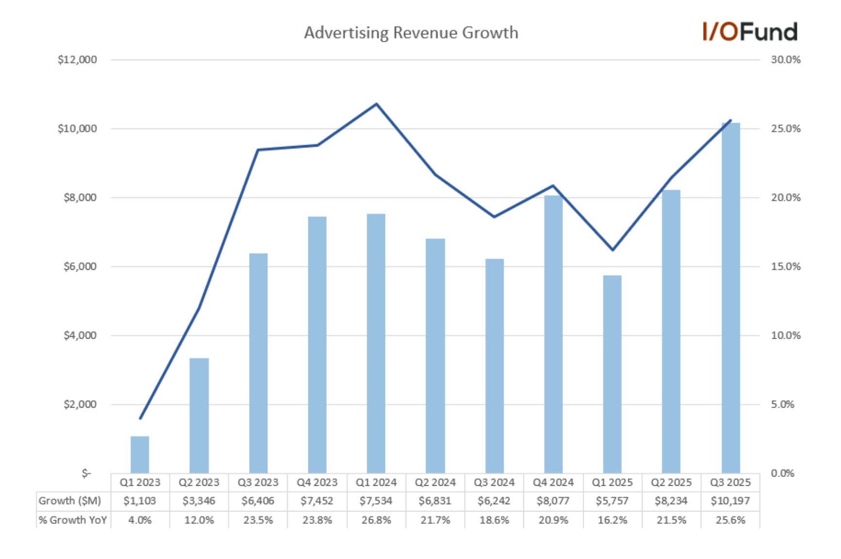 Meta Stock: The AI Revenue Leader Nobody Is Talking About (NASDAQ:META ...
