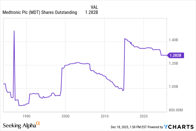 Medtronic Stock: A Defensive Gem For Uncertain Times (NYSE:MDT ...
