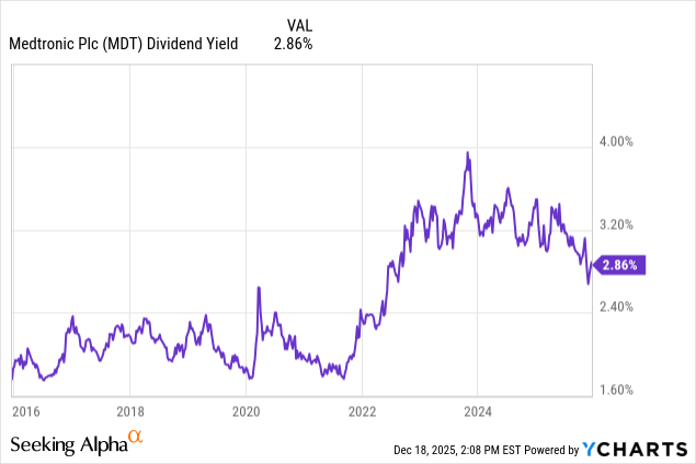 Medtronic Stock: A Defensive Gem For Uncertain Times (NYSE:MDT ...