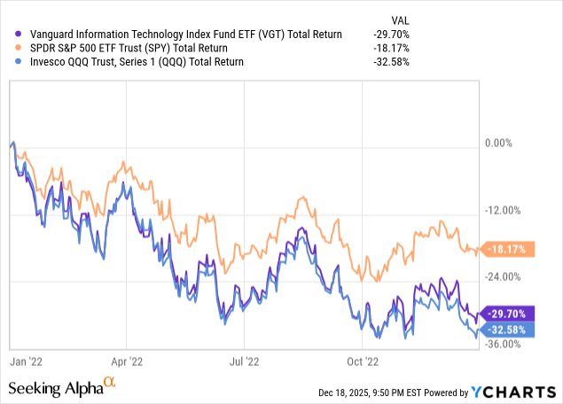 VGT: An Efficient ETF To Capture The Growth Of AI | Seeking Alpha