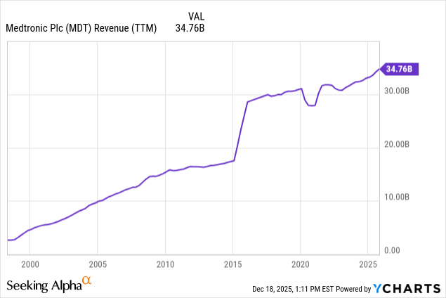 Medtronic Stock: A Defensive Gem For Uncertain Times (NYSE:MDT ...