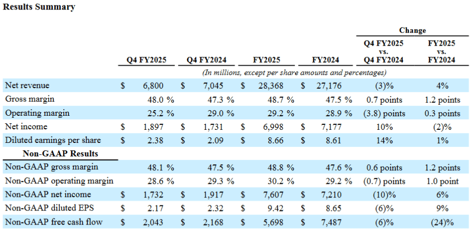 Semi-Equipment Showdown: AMAT Vs ASML (NASDAQ:AMAT) | Seeking Alpha