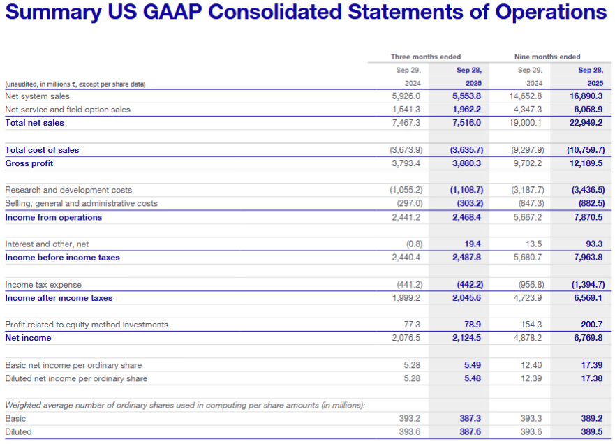Semi-Equipment Showdown: AMAT Vs ASML (NASDAQ:AMAT) | Seeking Alpha