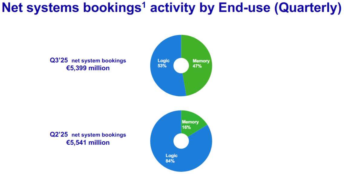 Semi-Equipment Showdown: AMAT Vs ASML (NASDAQ:AMAT) | Seeking Alpha