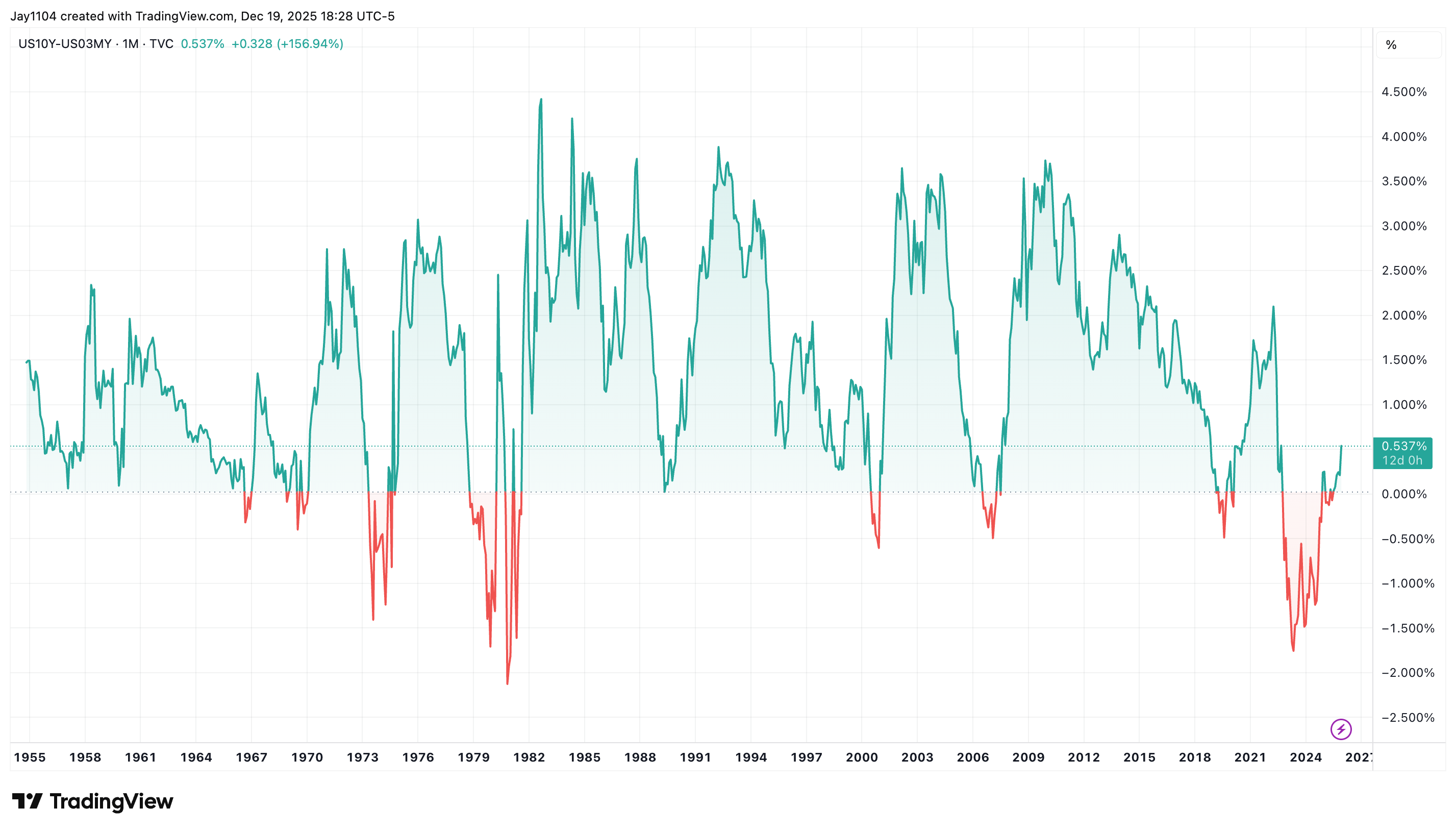 What A Bear Steepener May Mean For The Market Outlook In 2026 | Seeking ...