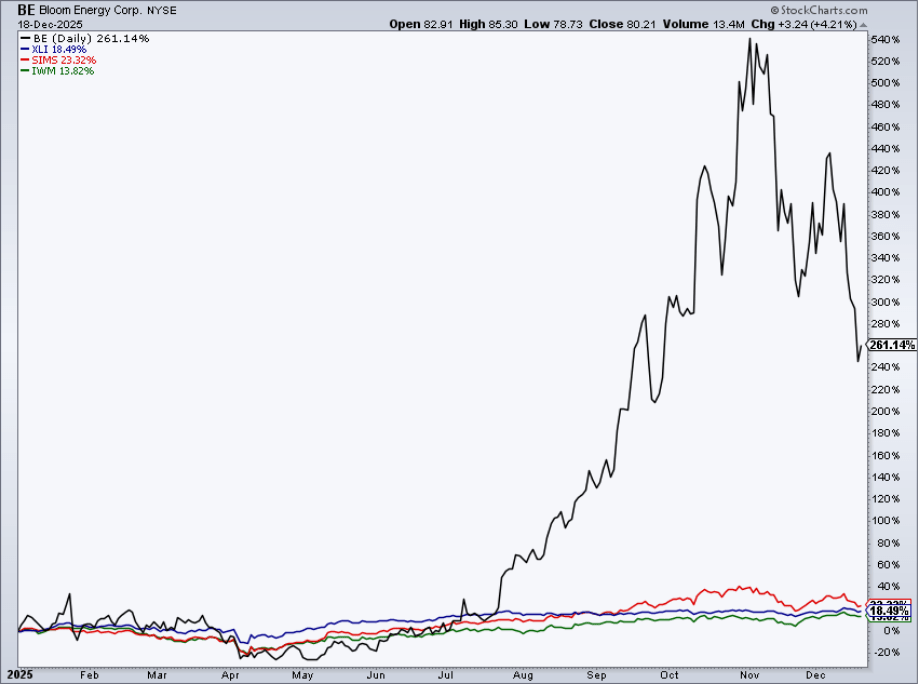 Bloom Energy Stock: This Beaten-Down AI Power Stock Still Looks ...