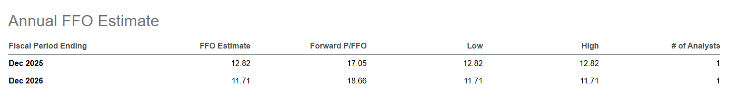 Alexander's: Fed Tailwinds Drive FFO Growth (NYSE:ALX) | Seeking Alpha