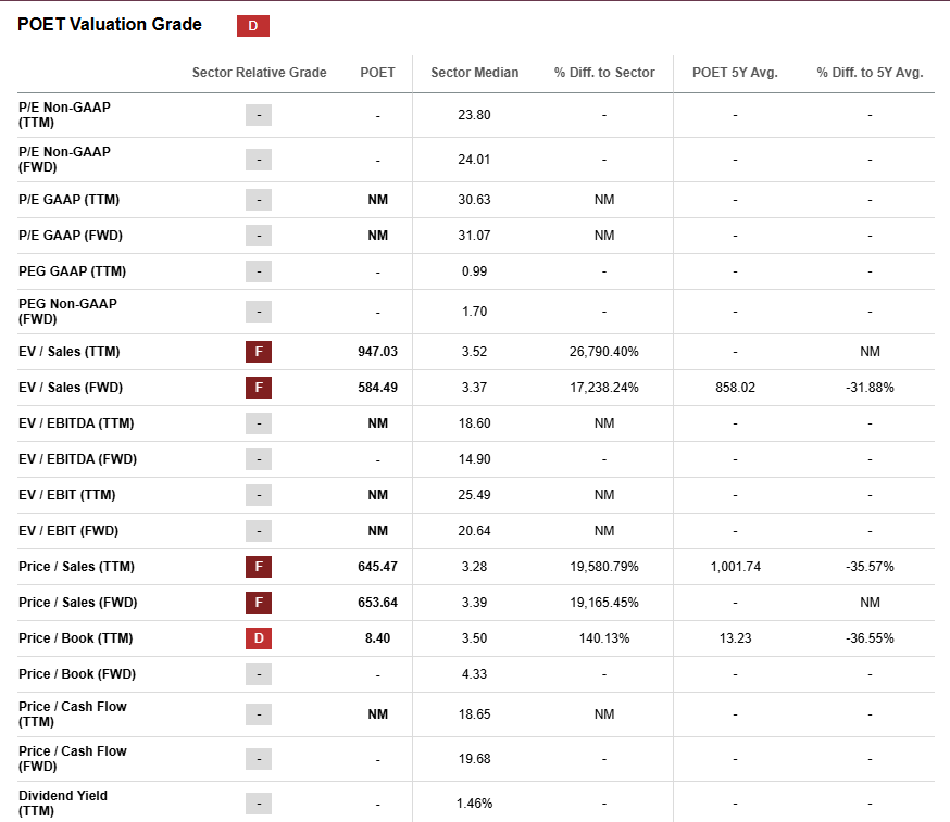 POET Technologies Is Lighting Up The AI Data Center Bottleneck (NASDAQ ...