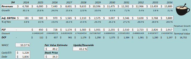 DraftKings Stock: Enters The Prediction Markets (Rating Upgrade ...