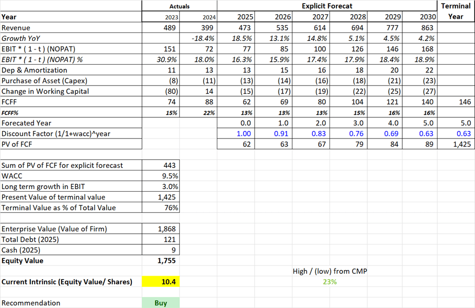 Shoals: Temporary Margin Pain, Structural Demand Intact (NASDAQ:SHLS ...