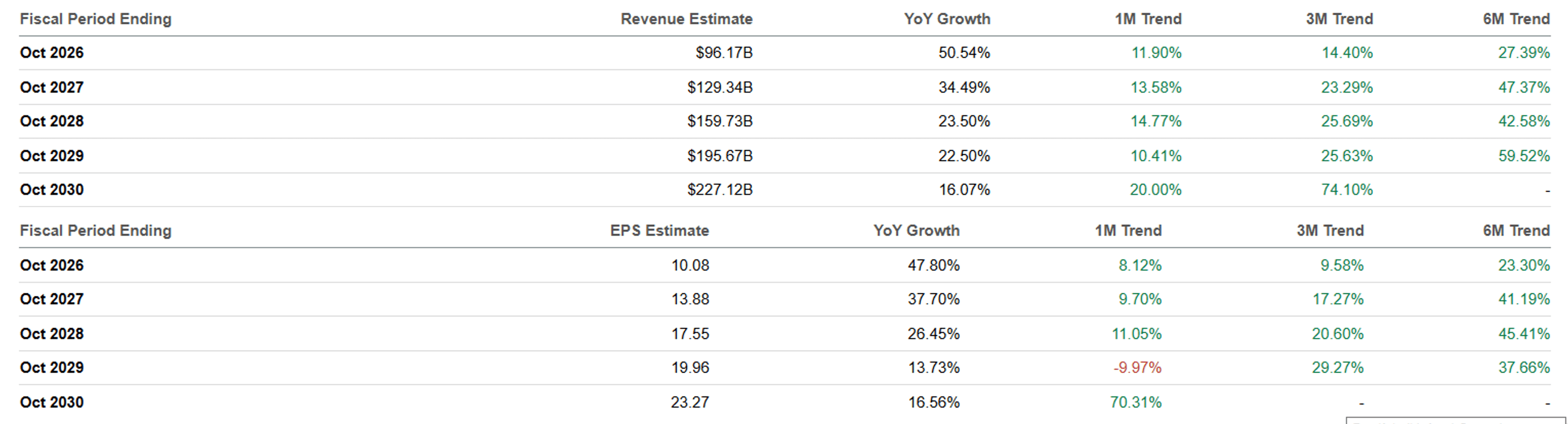 Broadcom: AI Beneficiary, Growing Backlog, Cheap Valuations, And ...