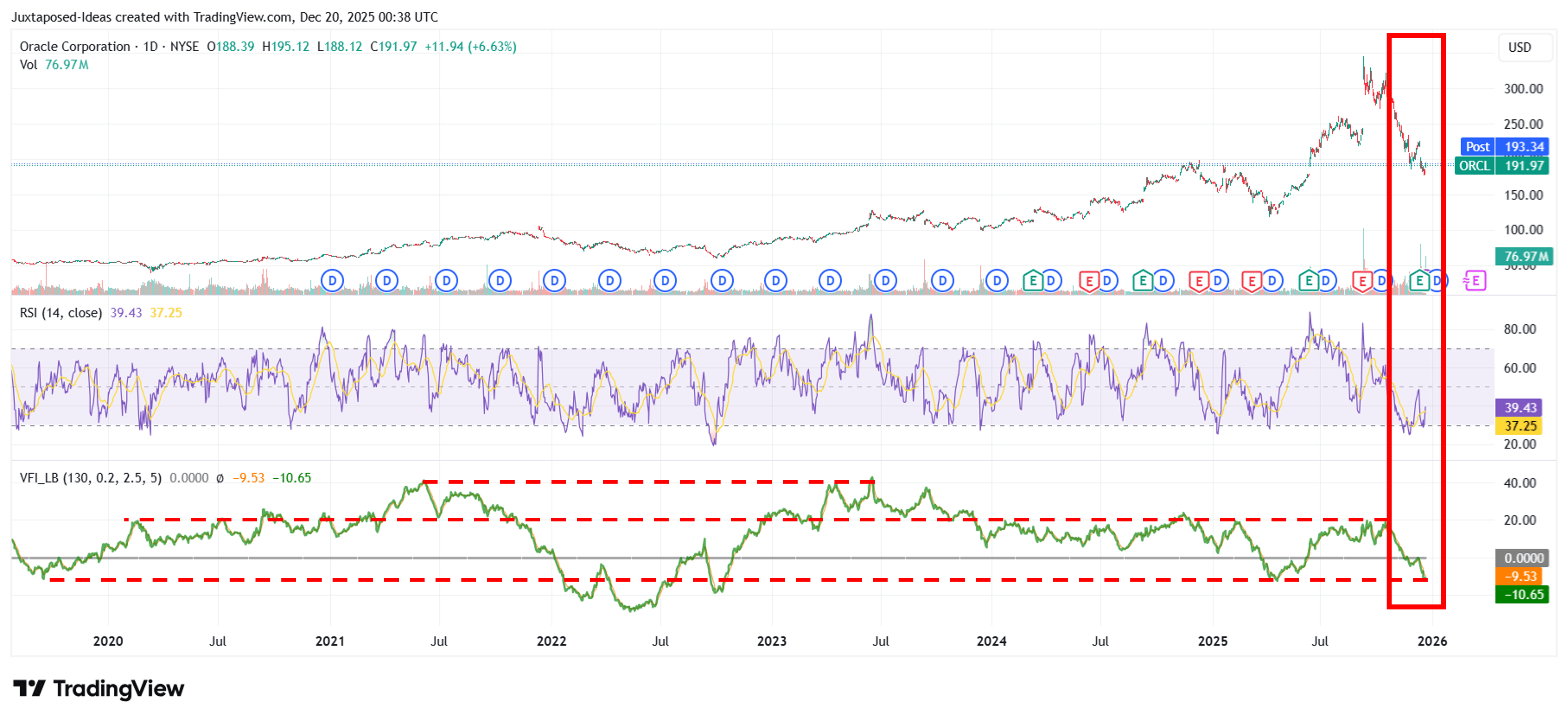 Oracle's Reasonable Debt, Outsized AI Growth, Cheap Valuations Trigger ...