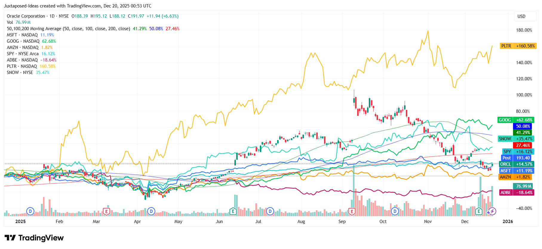 Oracle's Reasonable Debt, Outsized AI Growth, Cheap Valuations Trigger ...